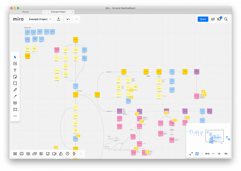 Miro：跟真的白板一樣好用的線上協作工具 | Star Rocket Blog